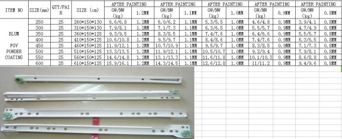 Taille adaptée aux besoins du client par glissières matérielles en ...
